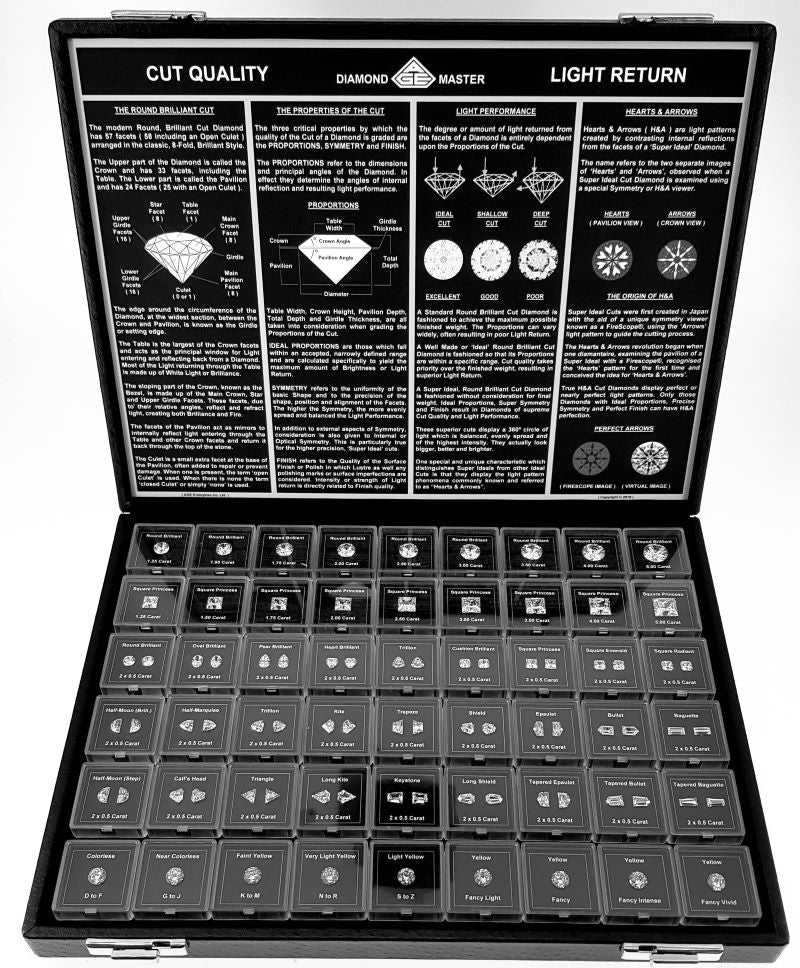 Diamond Master CZ Set - DM-2B – www.sachitools.com